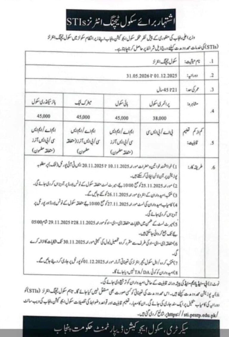 STI Jobs 2026 in Govt Schools of Punjab Apply Online [ sti persp edu pk ]
